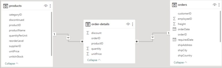 THE DIRECTION OF RELATIONSHIPS IN POWER BI | BI Consulting Services